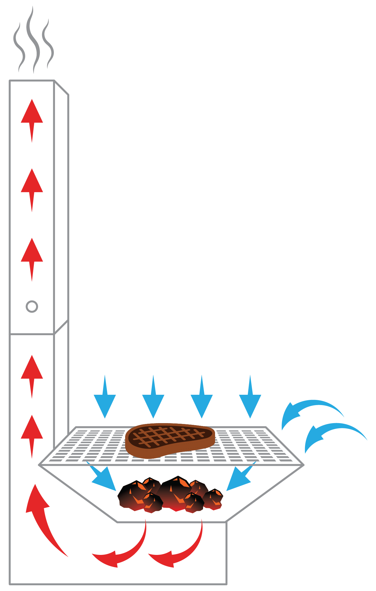 VForge.ca | Technologie